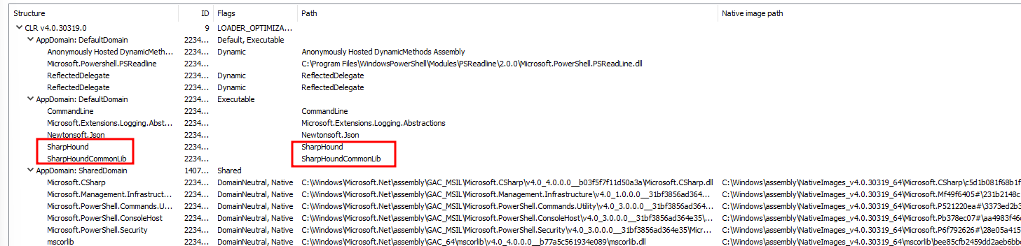 Red Teaming With Havoc C2 | YL-Labs Blog