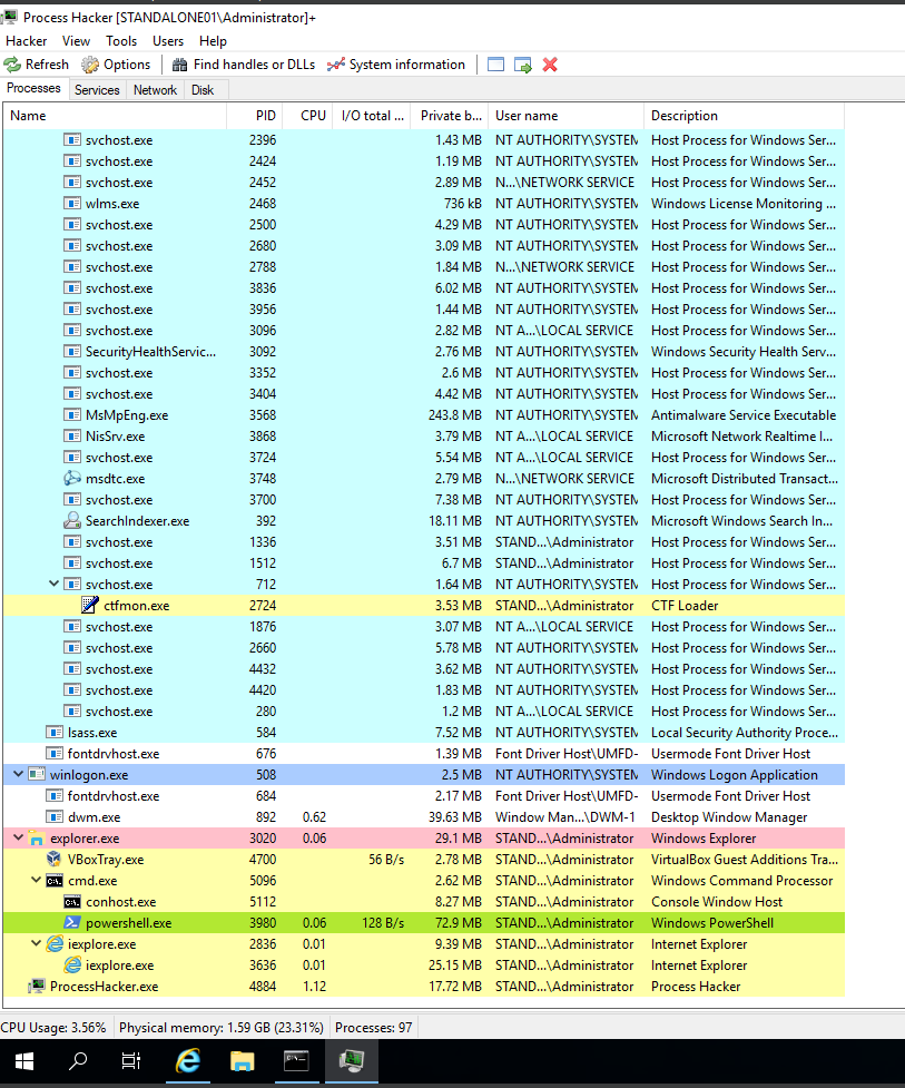 Red Teaming With Havoc C2 | YL-Labs Blog