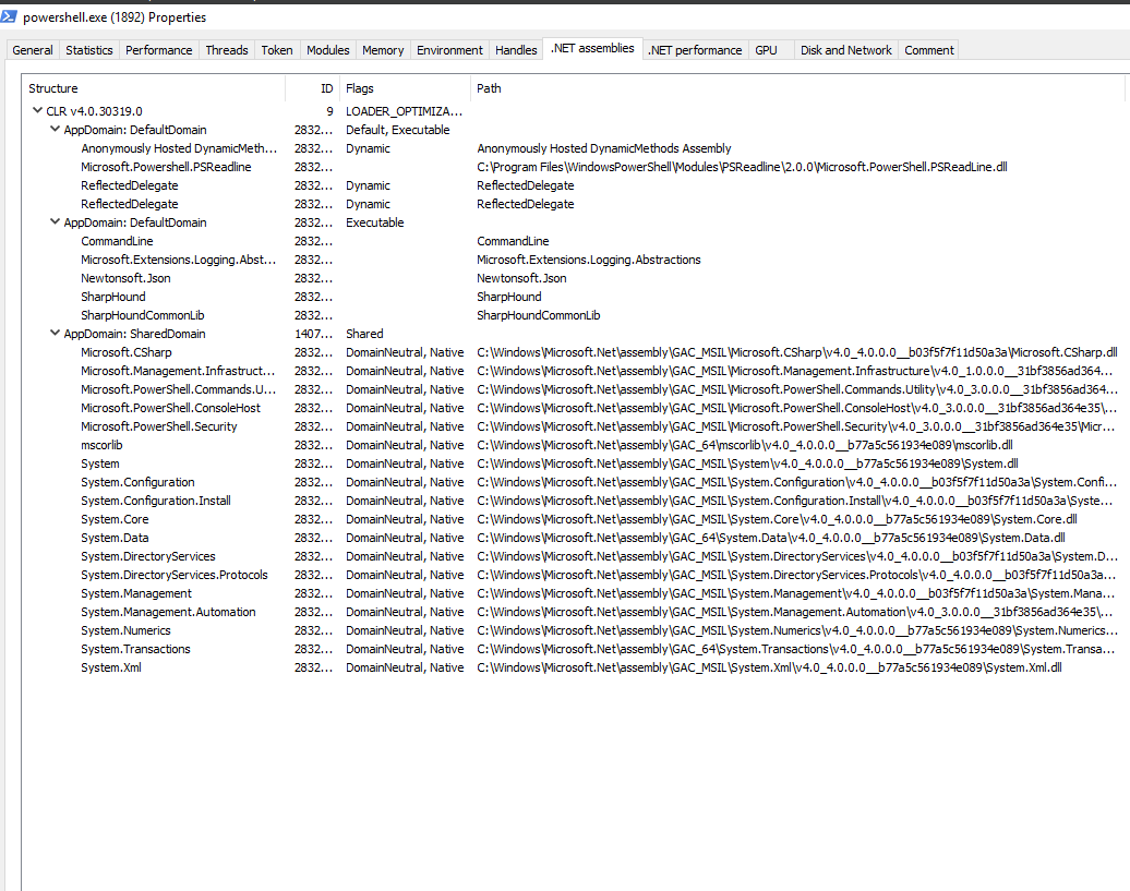 Red Teaming With Havoc C2 | YL-Labs Blog