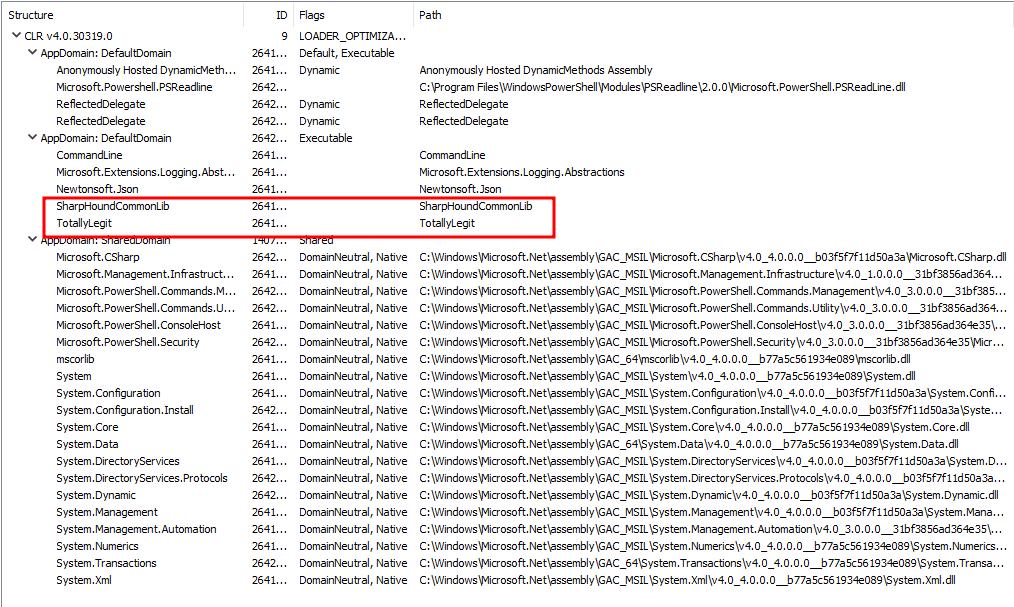 Red Teaming With Havoc C2 | YL-Labs Blog