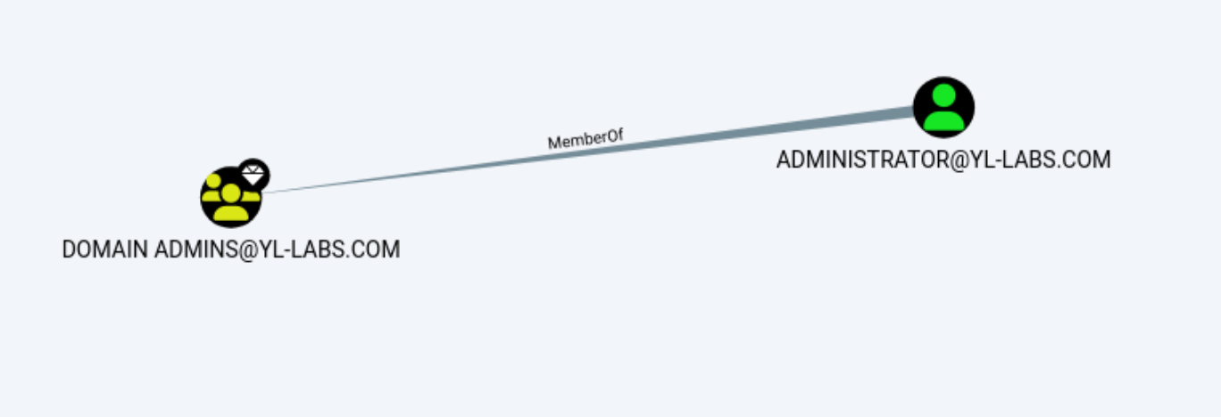 Netexec Mastery - Introduction | YL-Labs Blog